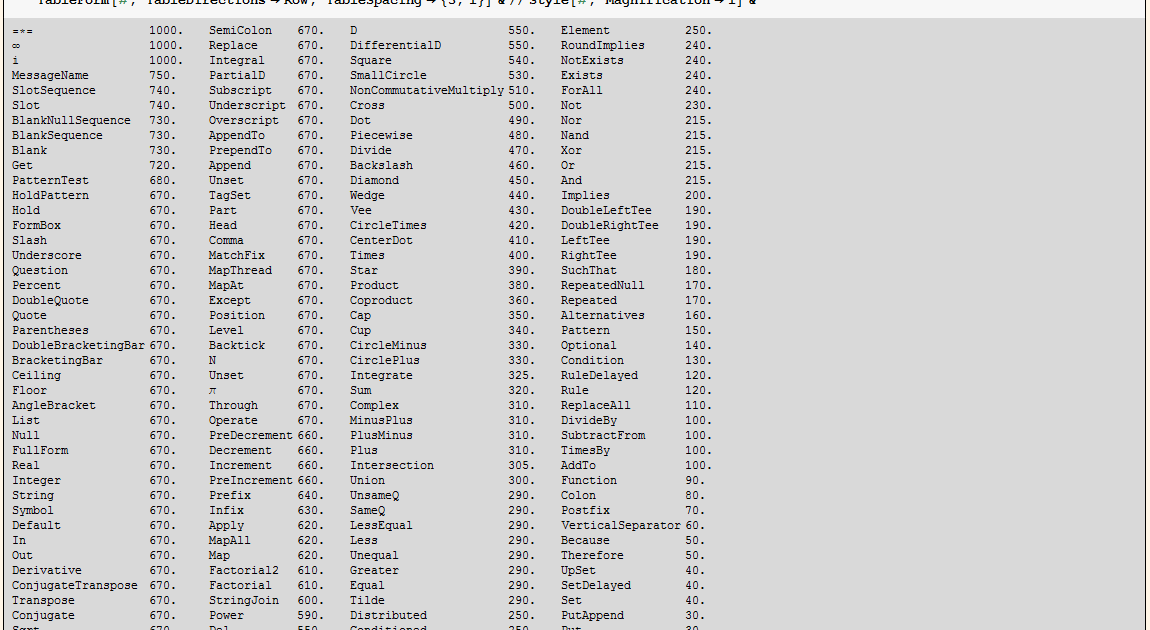 The Way Of Mathematica A New Mathematica Programming Style Part One