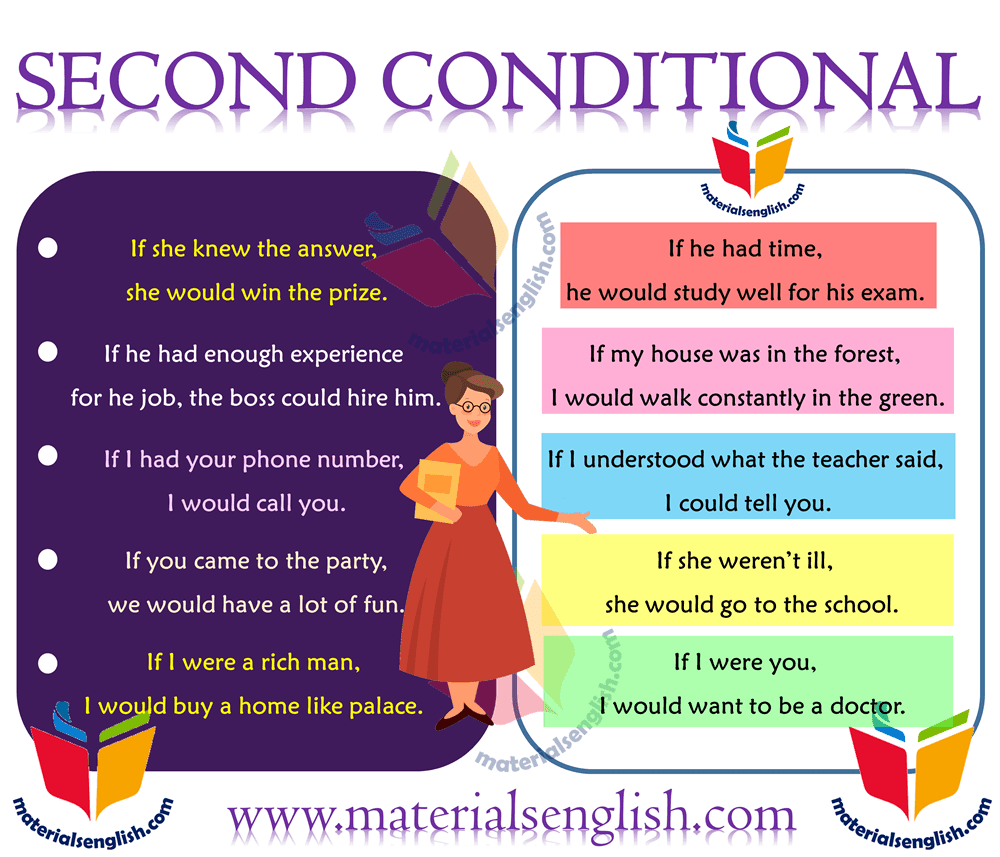 ENGLISH PRACTICE PROM2021: SECOND AND THIRD CONDITIONAL