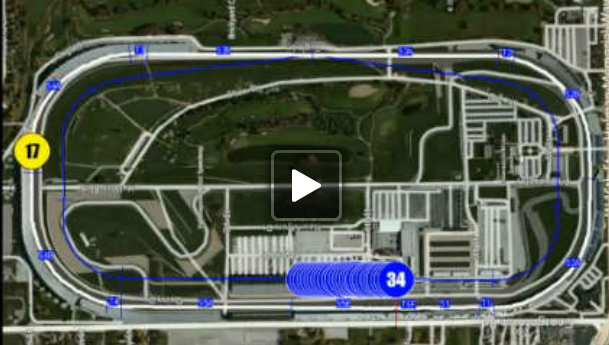INDYCAR TRACK MAP