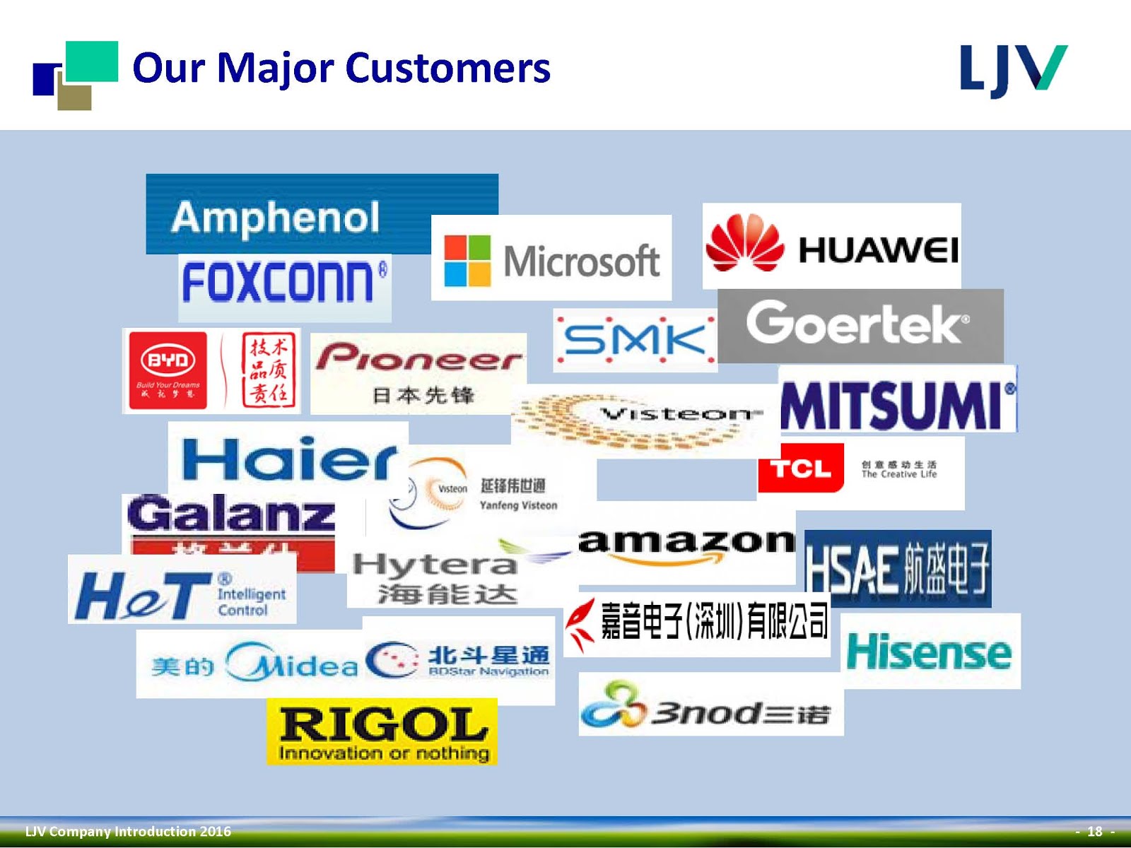 LJV Encoders, Potentiometers & Switch: LJV General Introduction of ...