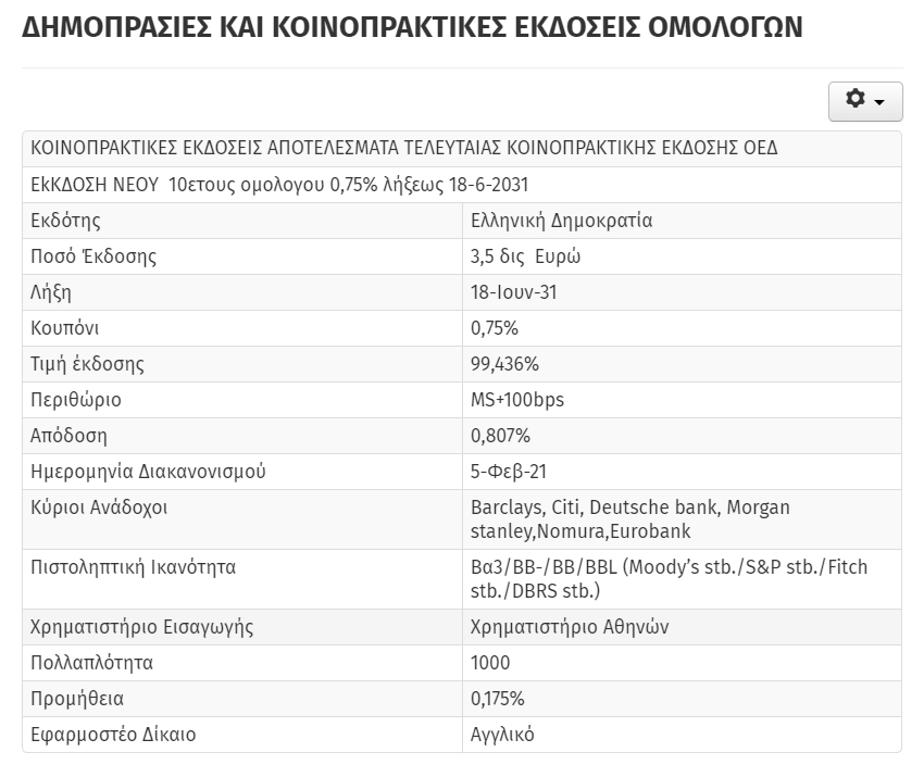 ΕΚΔΟΣΗ ΟΜΟΛΟΓΟΥ ΜΕ ΤΡΑΓΕΛΑΦΙΚΕΣ ΟΙΚΟΝΟΜΙΚΕΣ ΚΑΤΑΣΤΑΣΕΙΣ ΚΑΙ ΑΠΟΚΑΛΥΨΗ ...