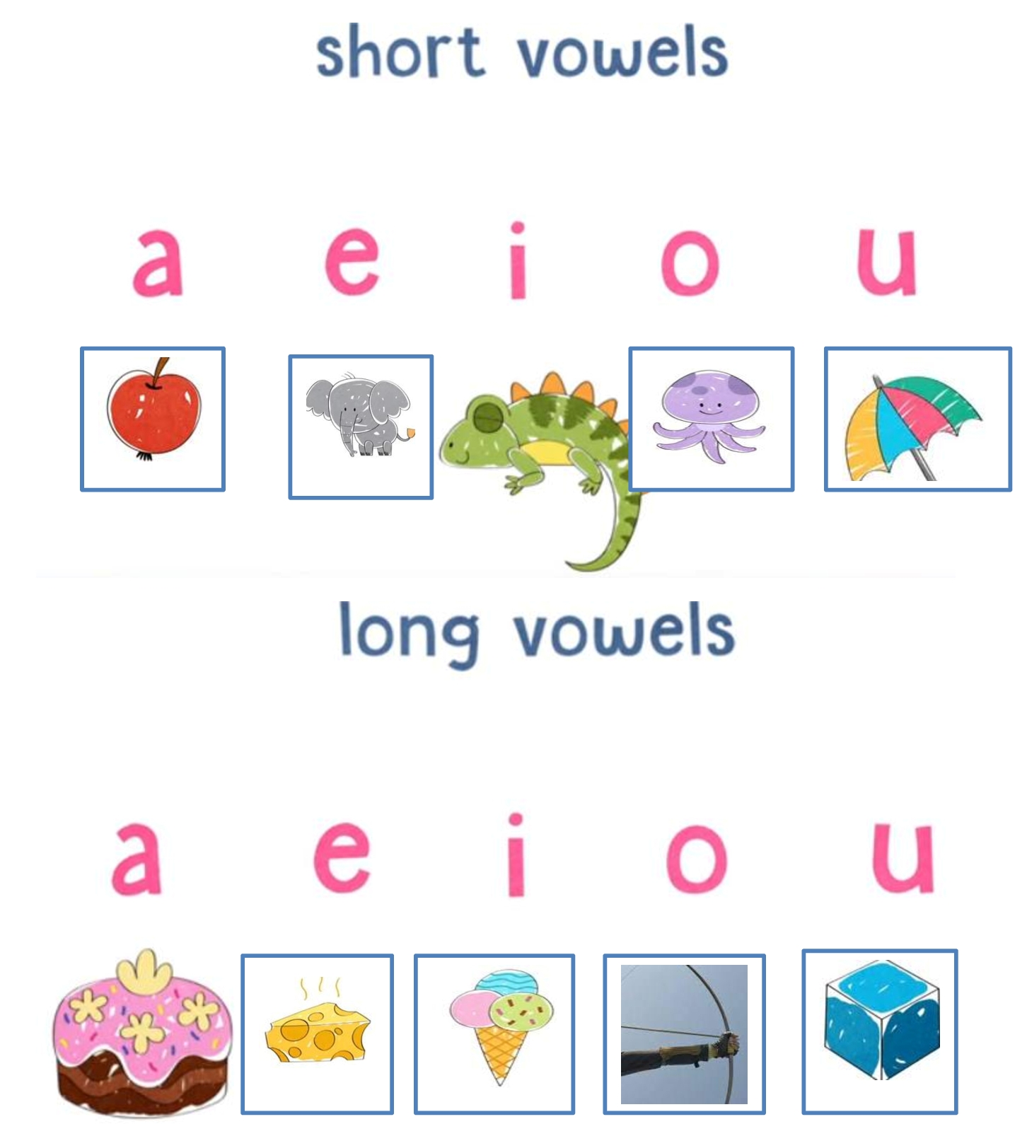 Lesson Planning of Long and Short Vowel and Diphthongs Subject English ...