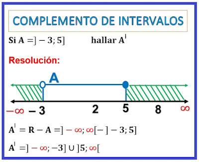 COMPLEMENTO DE INTERVALOS – Mundo Genial de la Matemática