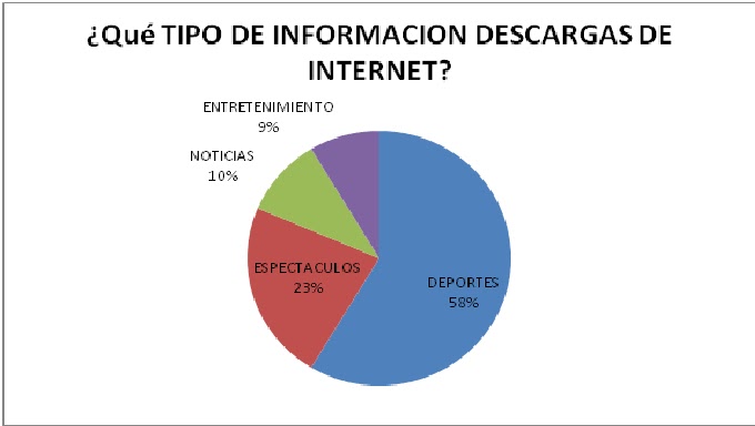 Graficos de medios de comunicación - Imagui