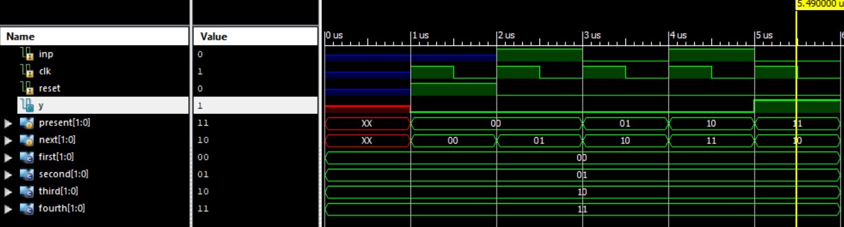 Verilog Code for Sequence Detector