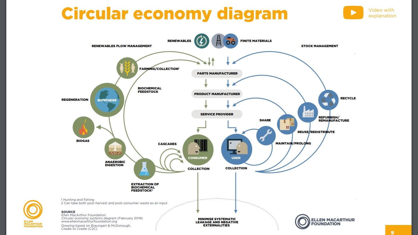 Circular Design Toolkit Launched by Ellen MacArthur Foundation