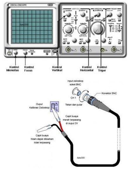 Cara Kalibrasi Osiloskop