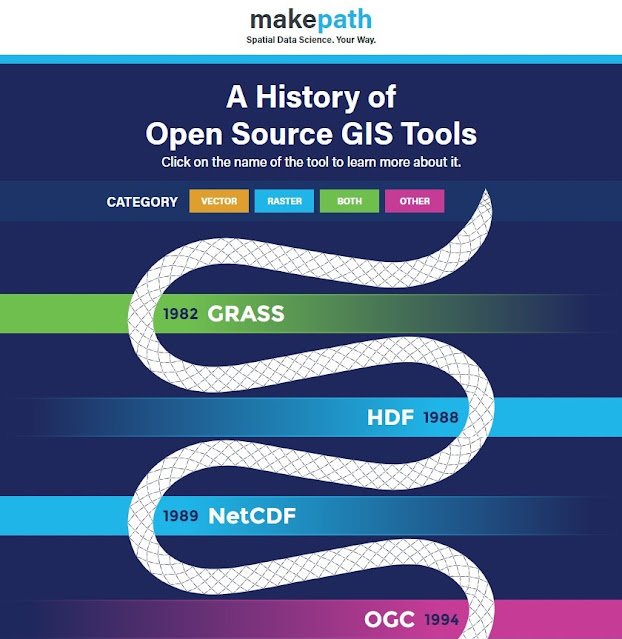 Cartographie numérique: L'histoire des SIG open source et de leurs formats ouverts à travers une ...