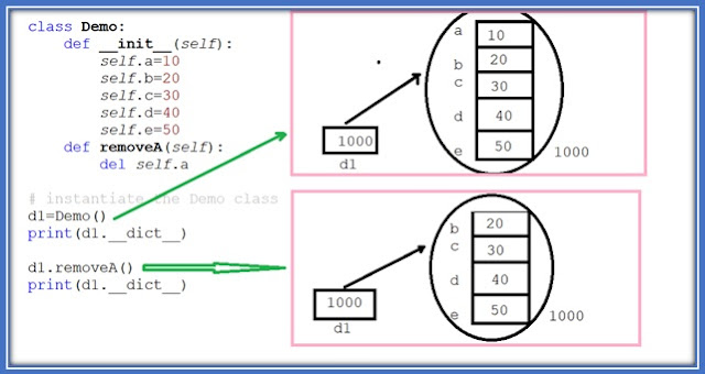Python Oops Tutorial 6types Of Variableinstance And Static And Local Varaible Gravity4tech