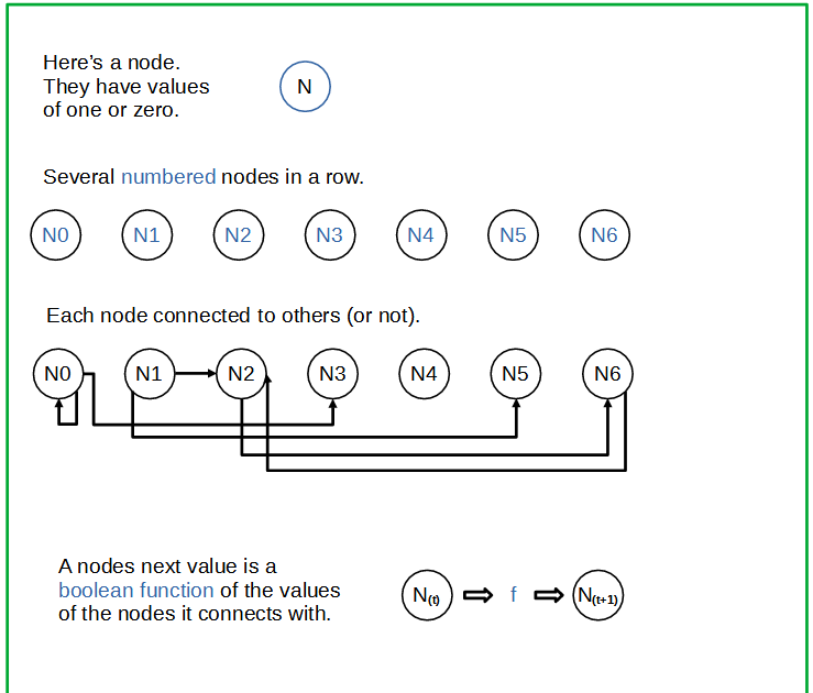 Go deh!: Random Boolean Networks: (Using Python)