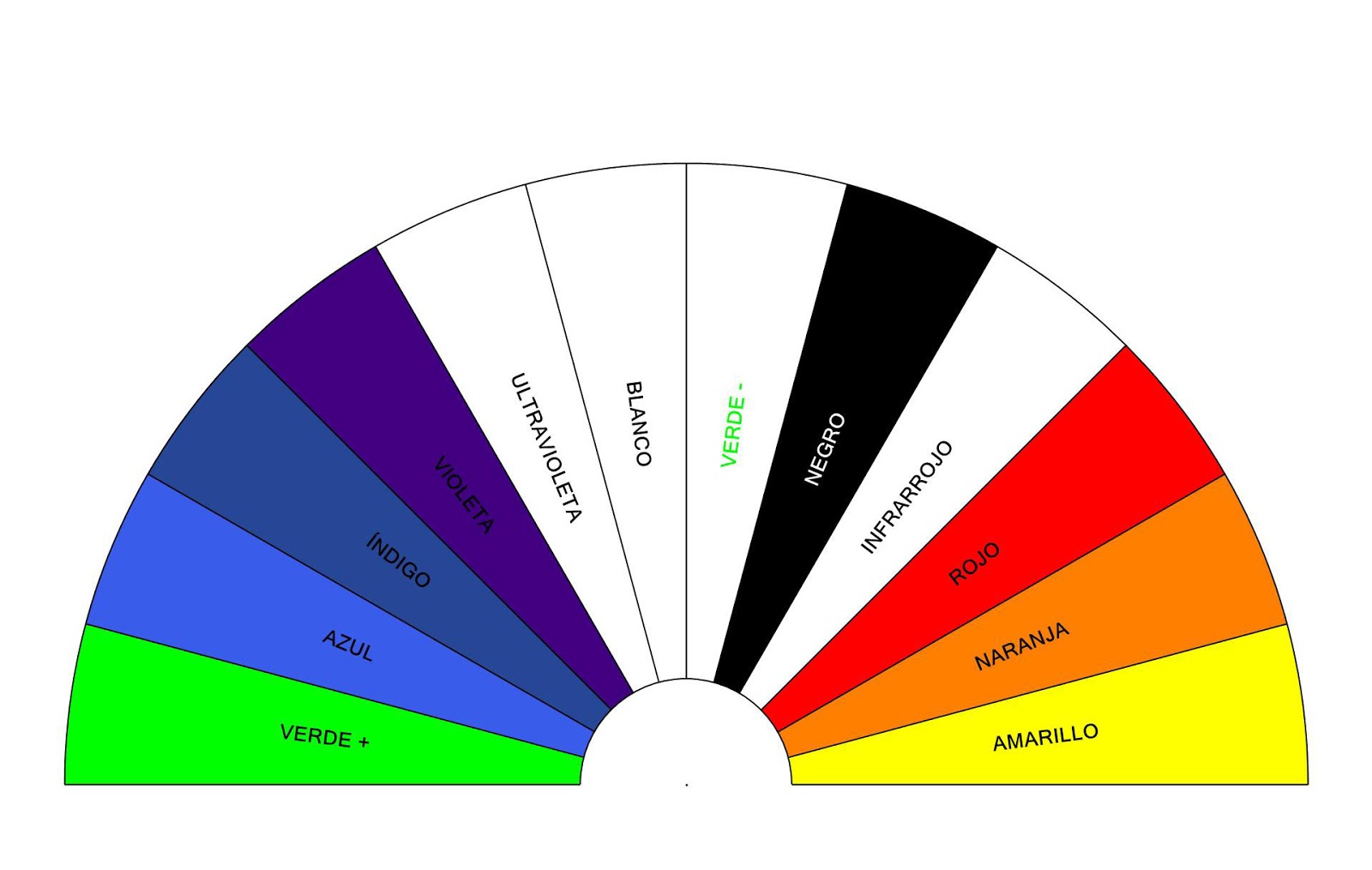 Reikiestesiónica y brujerías: Programa para hacer cuadrantes