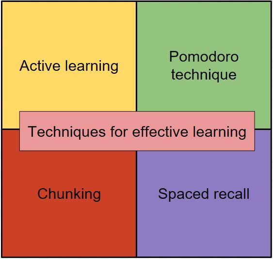 Week 30. Activity 6. Analysing a global trend in education.
