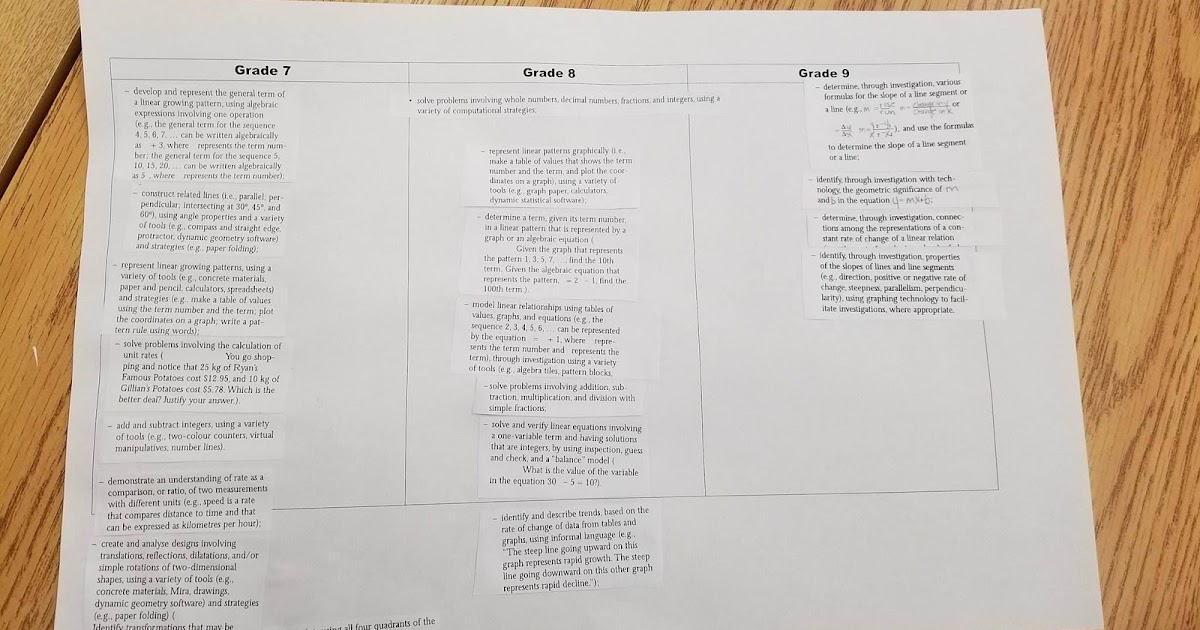 My Journey to Teaching Math: Grade 7/8 Math Curriculum My Journey to Teaching Math: Grade 7/8 Math Curriculum