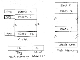 Cache Memory | VTU Notes