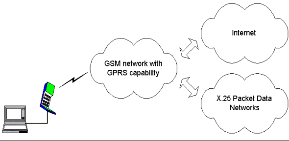 General Packet Radio Service (GPRS) - Blog Kang Ombar