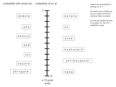 MEDIAN Don Steward mathematics teaching: probability and words