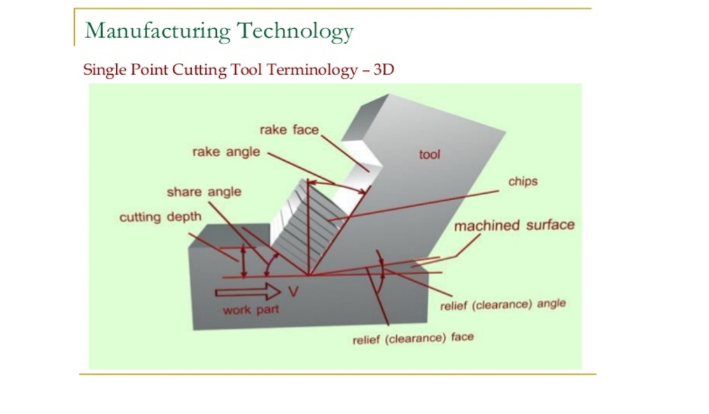 Simple Machine:Tool,Properties,Geometry - Mechanical Technology