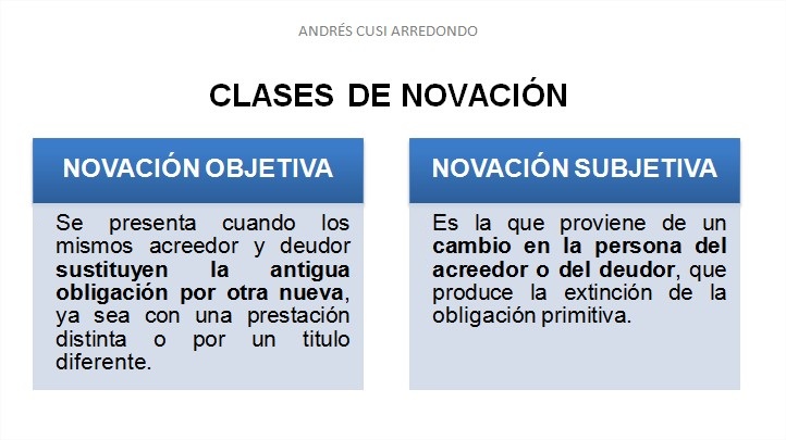 Andrés Eduardo Cusi Arredondo: LA NOVACIÓN - ANDRÉS CUSI ARREDONDO