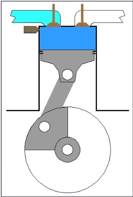 Ciclo Diesel (Encendido por Compresión). ~ Rectificacion de motores ...