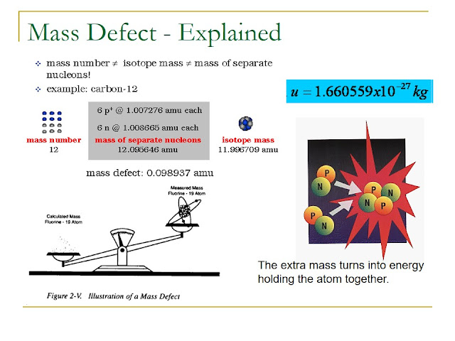 Grade 12: SEMESTER-2 CHAPTER 4 PARTICLE AND NUCLEAR PHYSICS