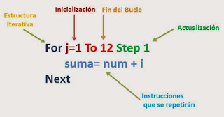 Que es el Ciclo for en Visual Basic. Net