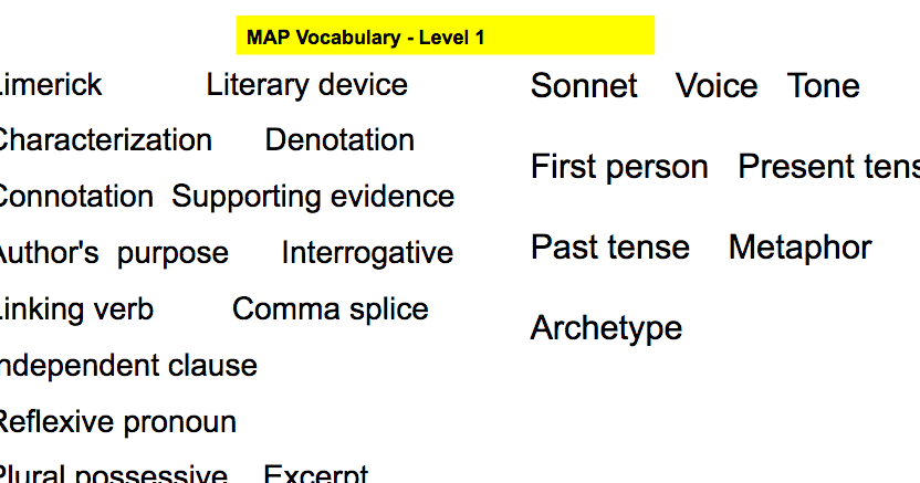 Mr. Buxton 7th Grade RLA: MAP Tests.