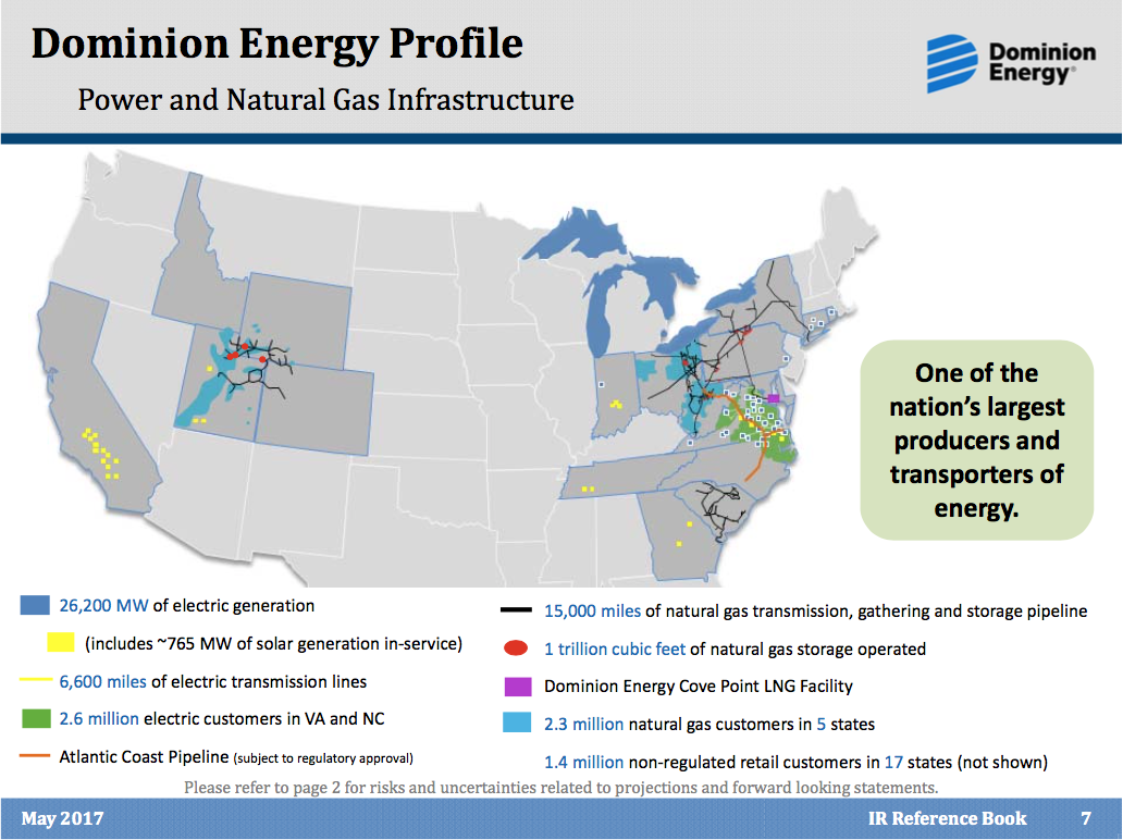 Proyecto4millones: Dominion Energy: Cerca de nuestro precio de compra