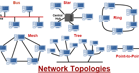 Jenis Jenis Topologi Jaringan