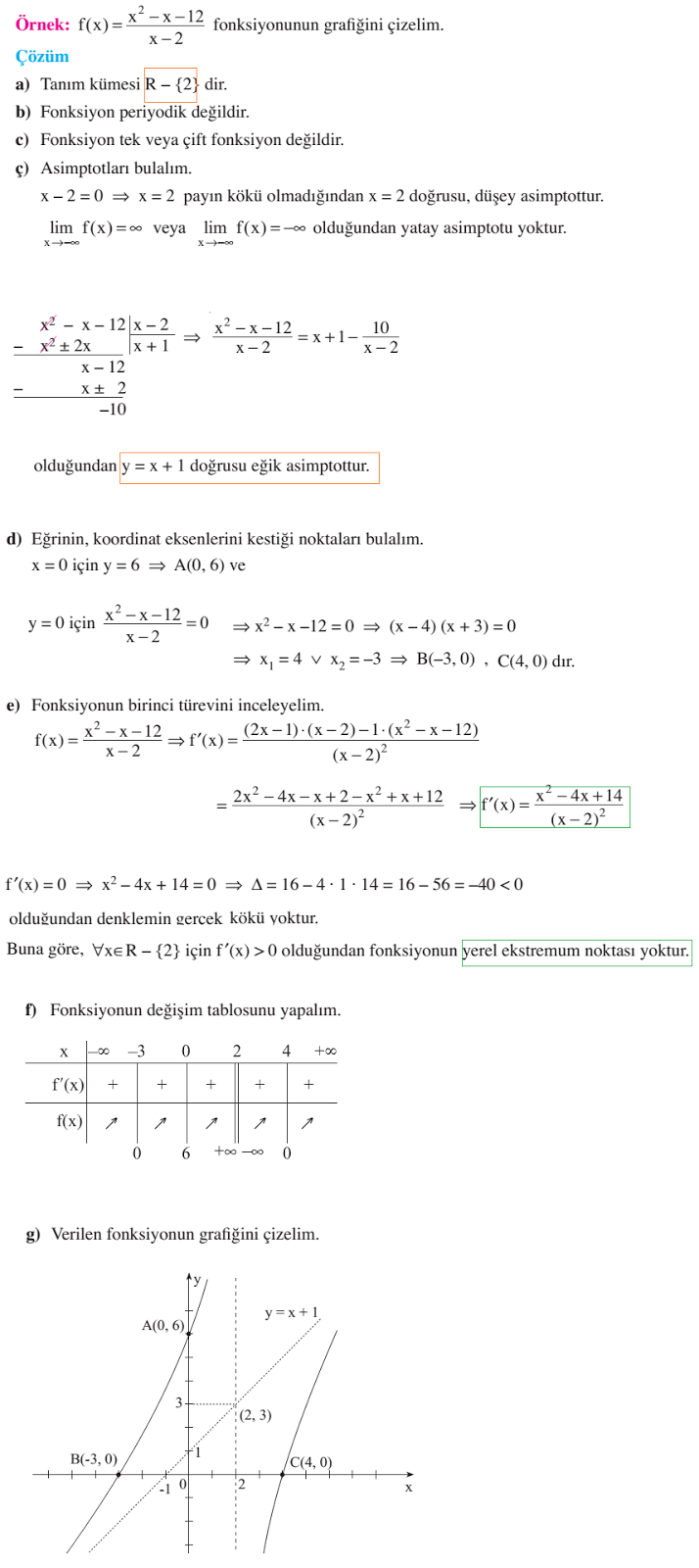 Türevle Grafik Çizimi « Net Fikir