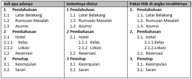 Styles and Outline Numbering