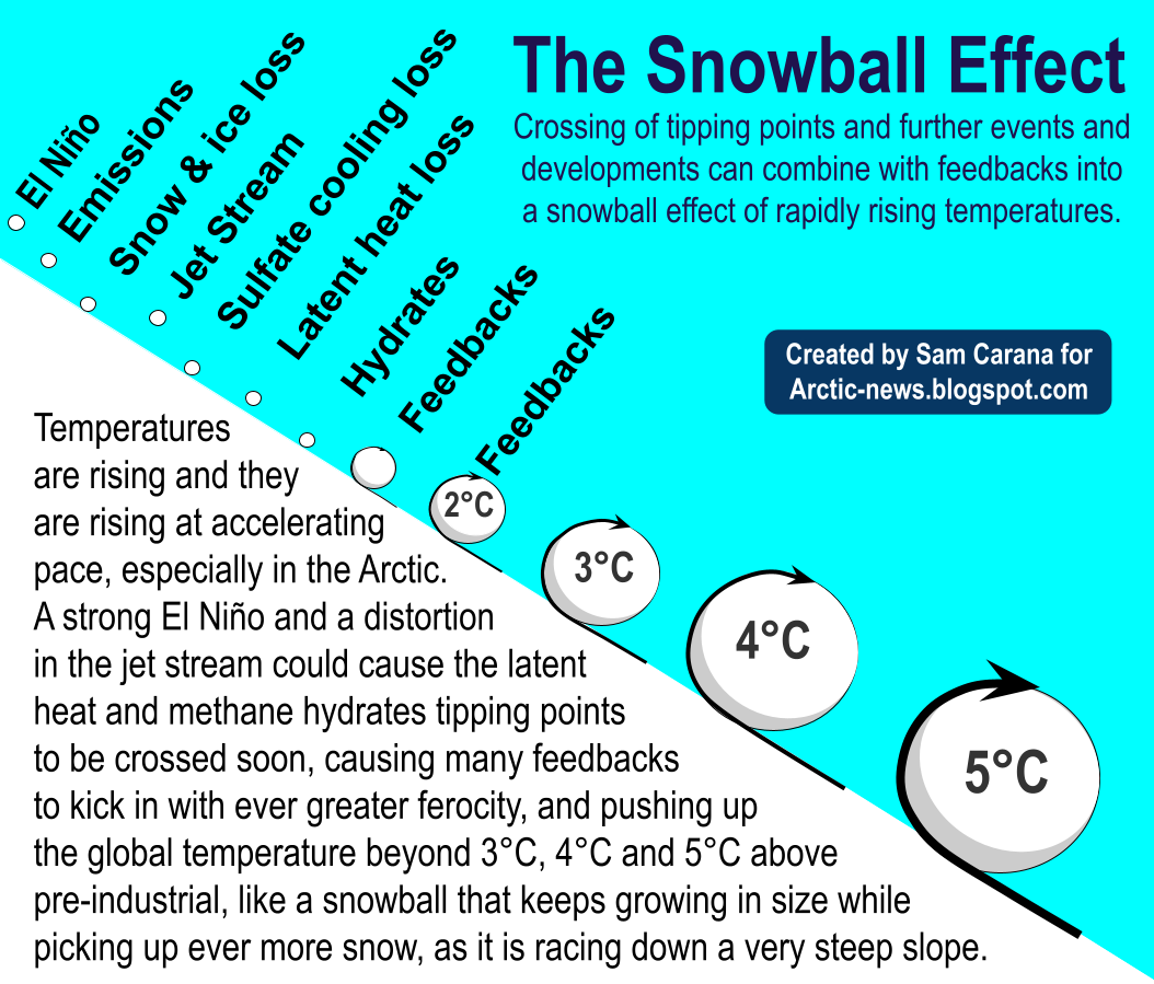 Arctic News: Tipping Points