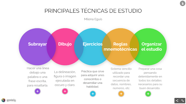 TÉCNICAS DE ESTUDIO ACTUALES : Infografía y Loom acerca de las técnicas ...