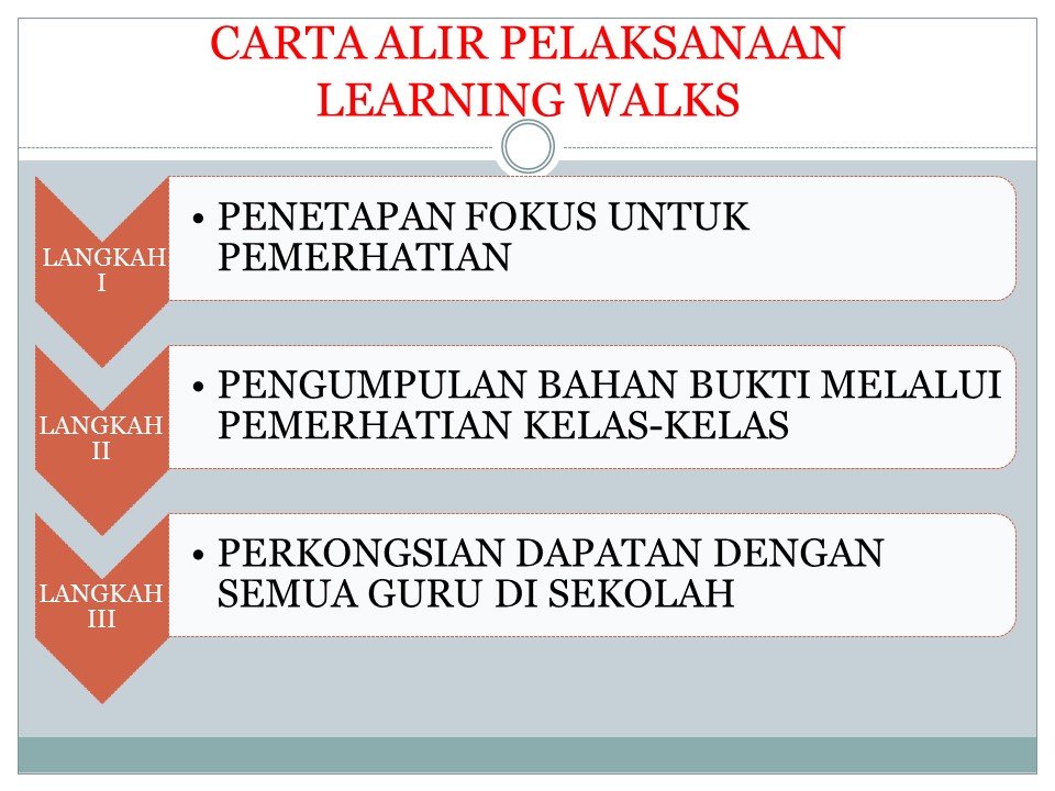 SK SERIBONG: Learning Walk ( LW )