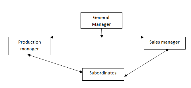 Mukesh Patil: CHANNELS OF COMMUNICATION