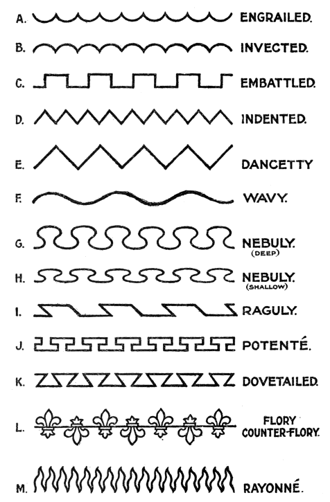 Peter Nencini: Engrailed, Invected, Embattled, Indented