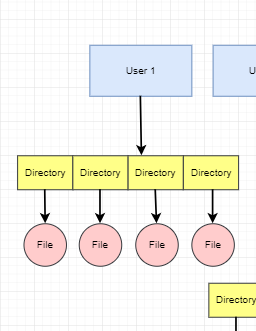OS theory concept map