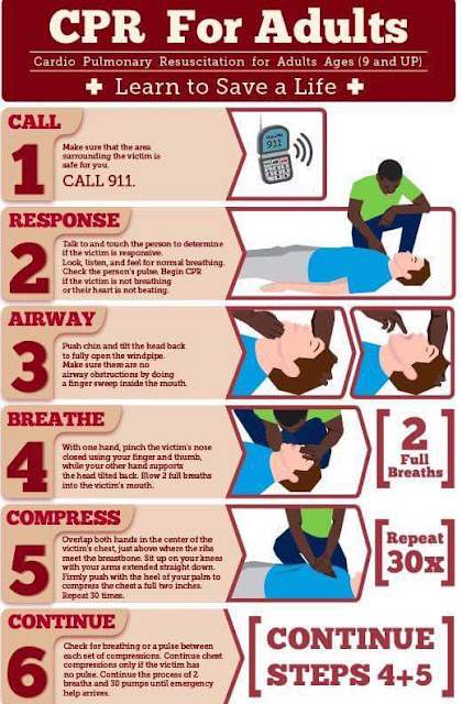 CPR (CARDIOPULMONARY RESUSCITATION)