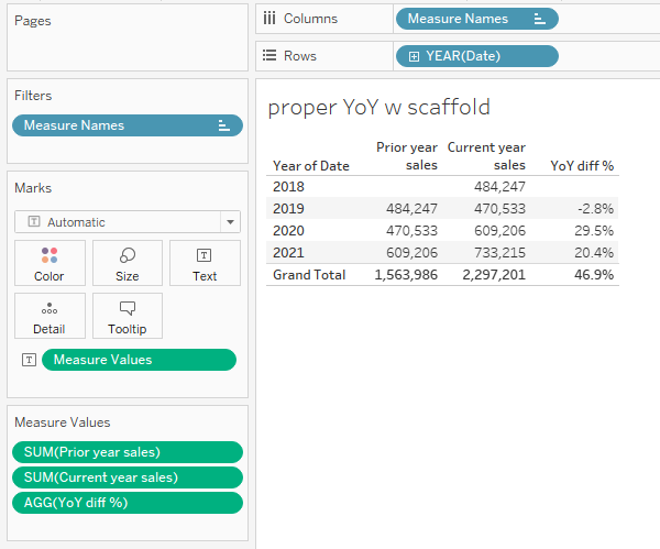 See it your way...: 5 Ways to do YoY and YTD