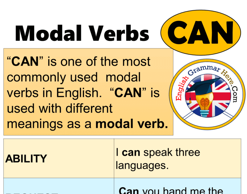 ROSENGLISH: UNIT 2 - SIMPLY THE BEST: verb CAN
