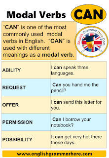 ROSENGLISH: UNIT 2 - SIMPLY THE BEST: Verb CAN