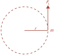 Hubungan antara Momen Gaya dan Percepatan Sudut