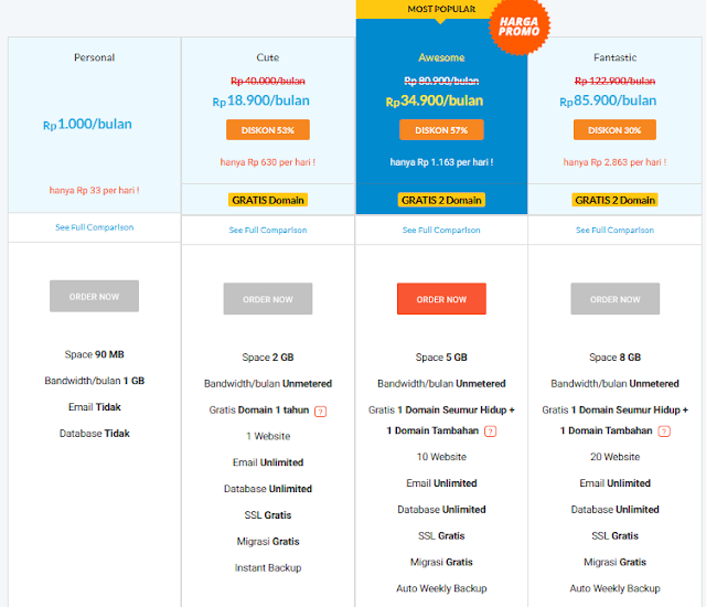7 Alasan Memilih Idwebhost Menjadi Web Hosting Terbaik Indonesia ...
