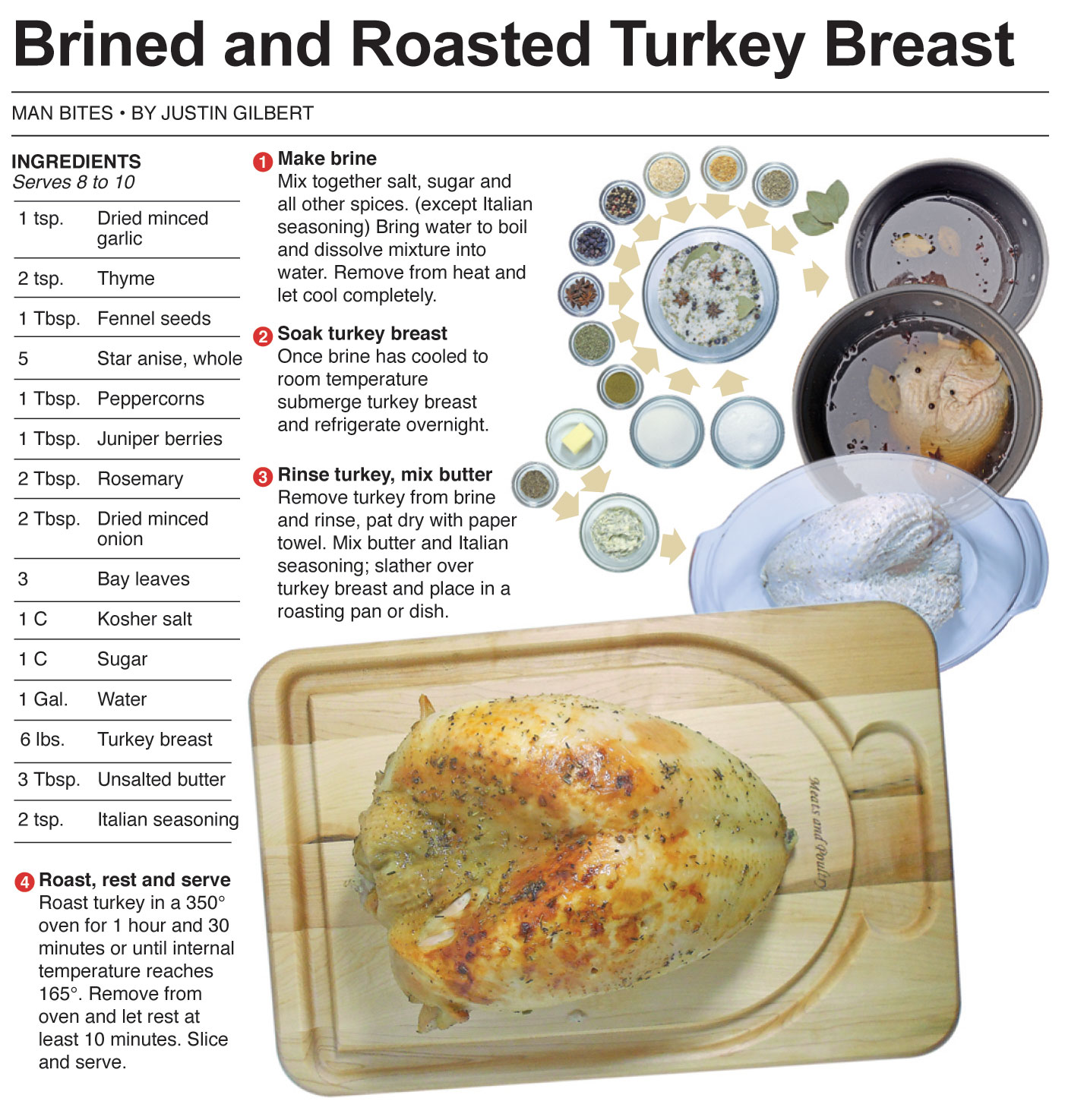 Behind the Bites: Thanksgiving: Turkey, Creamy Mashed Potatoes, and ...