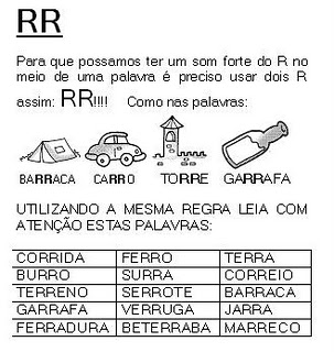 Educar é uma Arte: Ortografia R ou RR