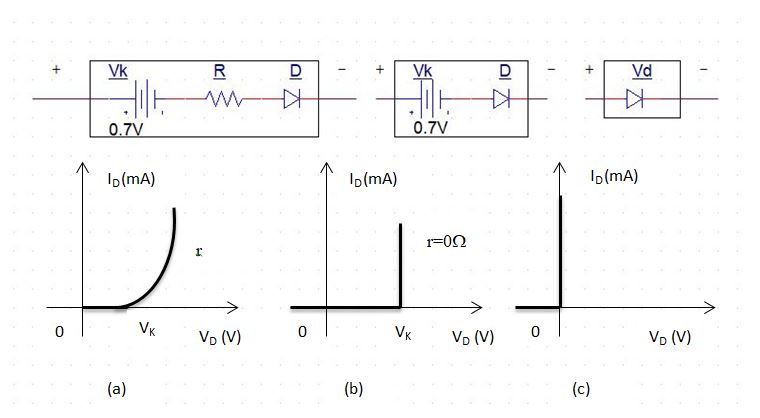 Semiconductor Diode