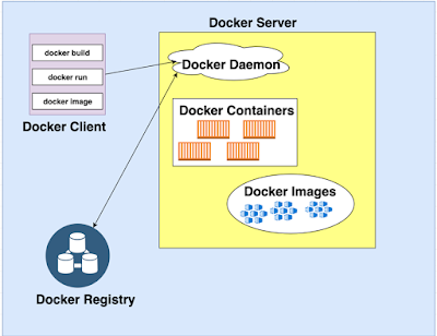 Programming for beginners: Docker: HelloWorld Application