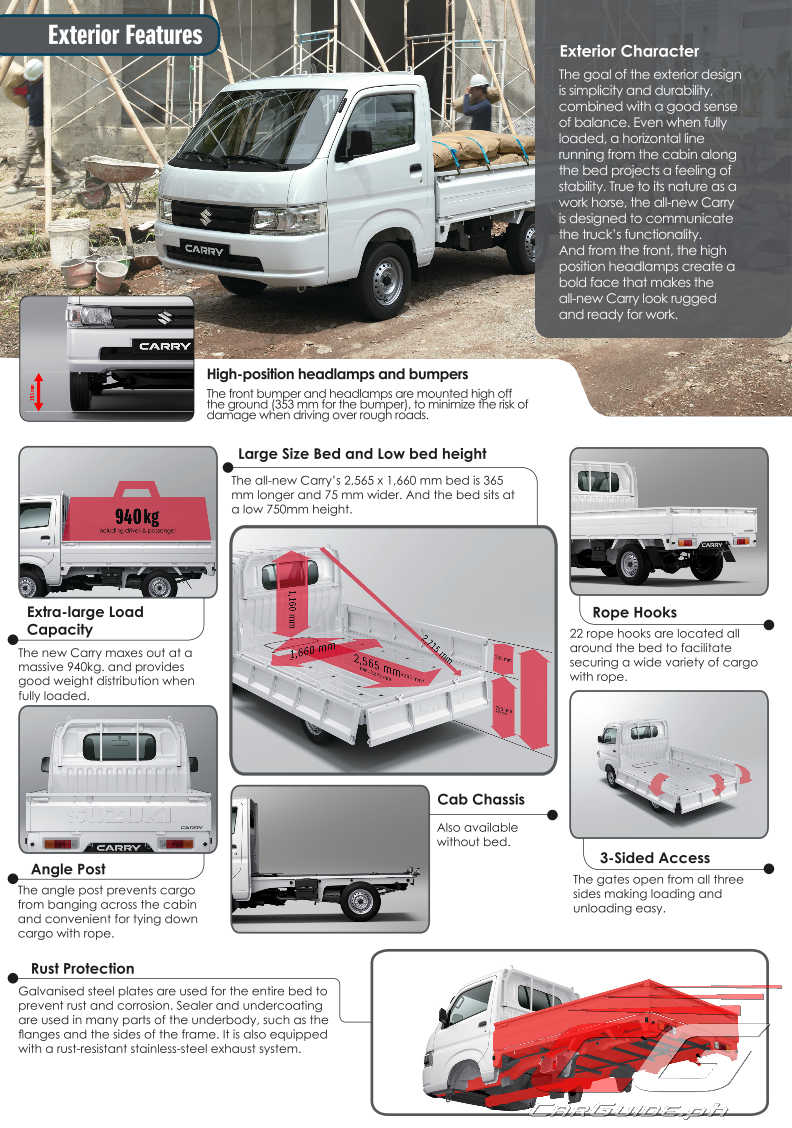 Suzuki Philippines Launches 2020 Carry (w/ Brochure) | EKA