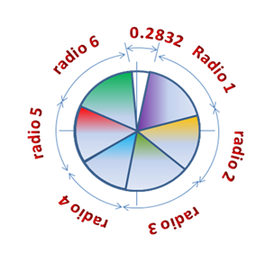 Matemáticas. Apoyos didácticos: PI O RADIAN