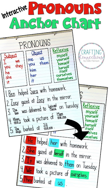 Pronouns Anchor Chart and Activities | Crafting Connections