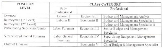 GUIDELINES ON THE RECLASSIFICATION OF POSITIONS